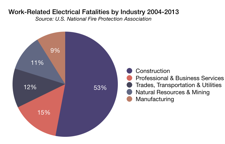E-WorkSafe - Mobile App For End-to-End Workplace Electrical Safety