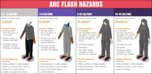 CSA Z462:24 Update: A New Approach to Arc Flash PPE - e-WorkSAFE